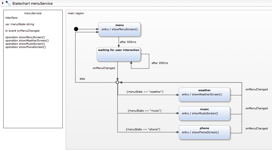 TypeScript code generation with YAKINDU Statechart Tools